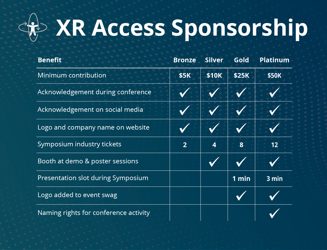 Sponsorship - XR Access